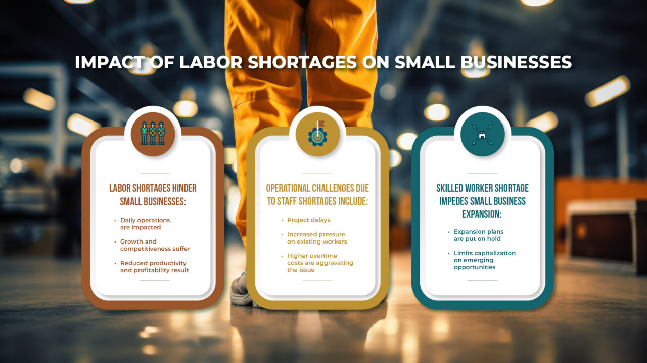 The Hidden Costs of Labor Shortage in Small Businesses