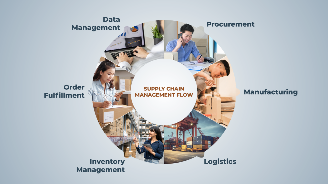 Remote Work: The Competitive Edge in the Supply Chain Sector