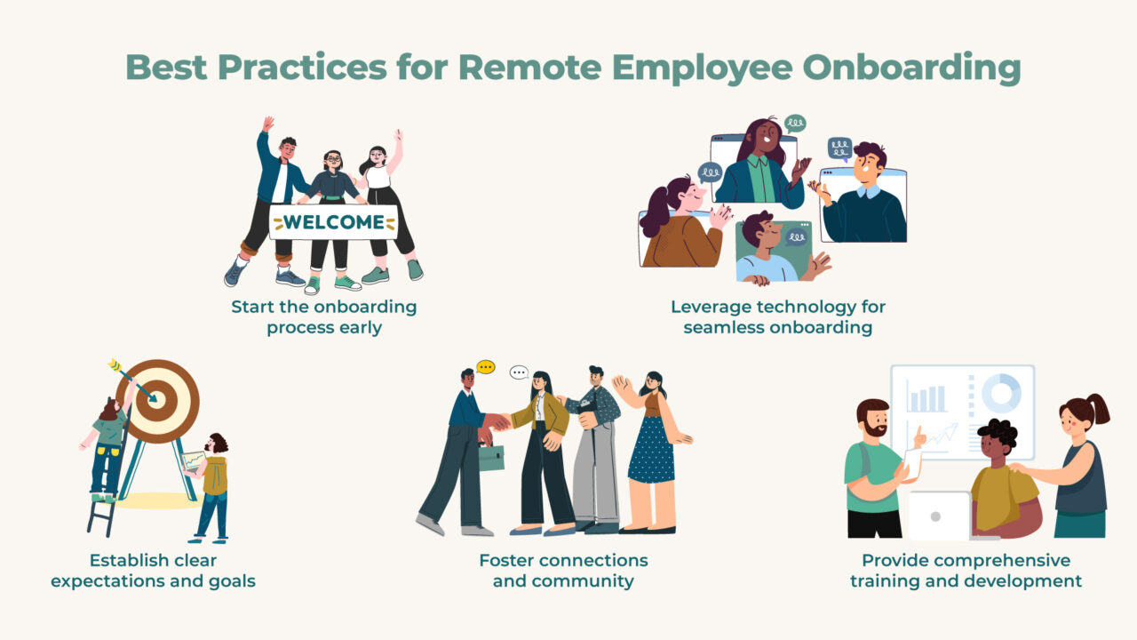 Best Practices for Onboarding and Training Remote Employees